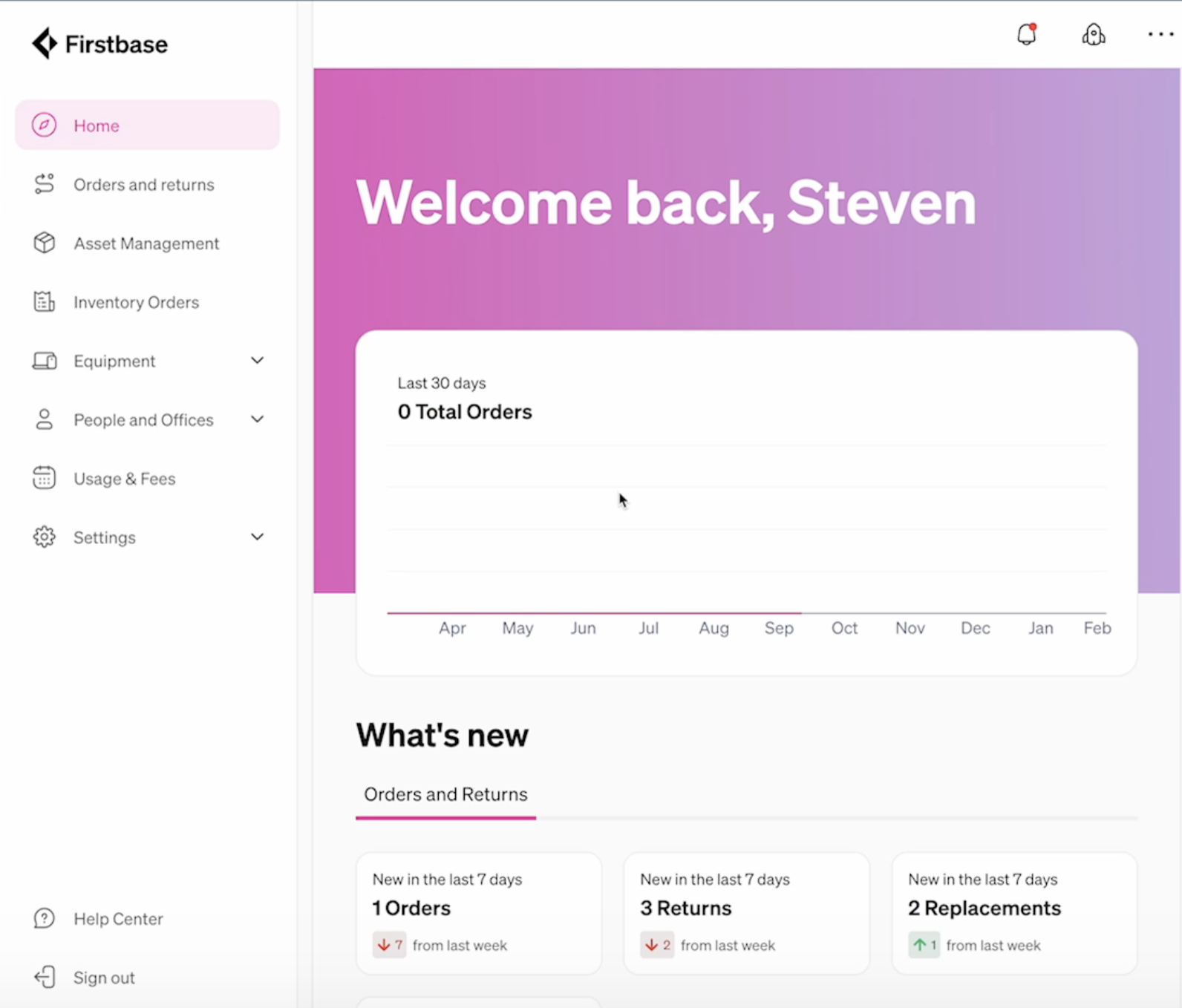 Setting up Azure AD SSO – Firstbase Setting up Azure AD SSO – Firstbase
